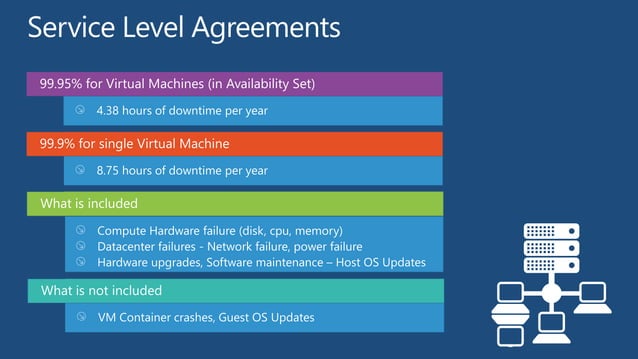 Inside Azure Virtual Machines Microsoft Tech Ed 2012 Ppt 