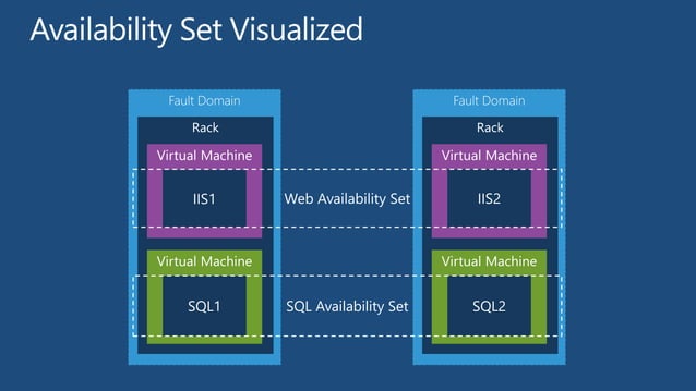 Inside Azure Virtual Machines Microsoft Tech Ed 2012 Ppt