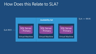Inside Azure Virtual Machines - Microsoft Tech Ed 2012 | PPT