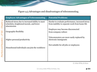 information systems and the design of work | PPT