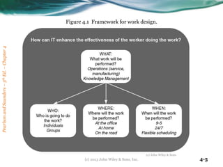 information systems and the design of work | PPT
