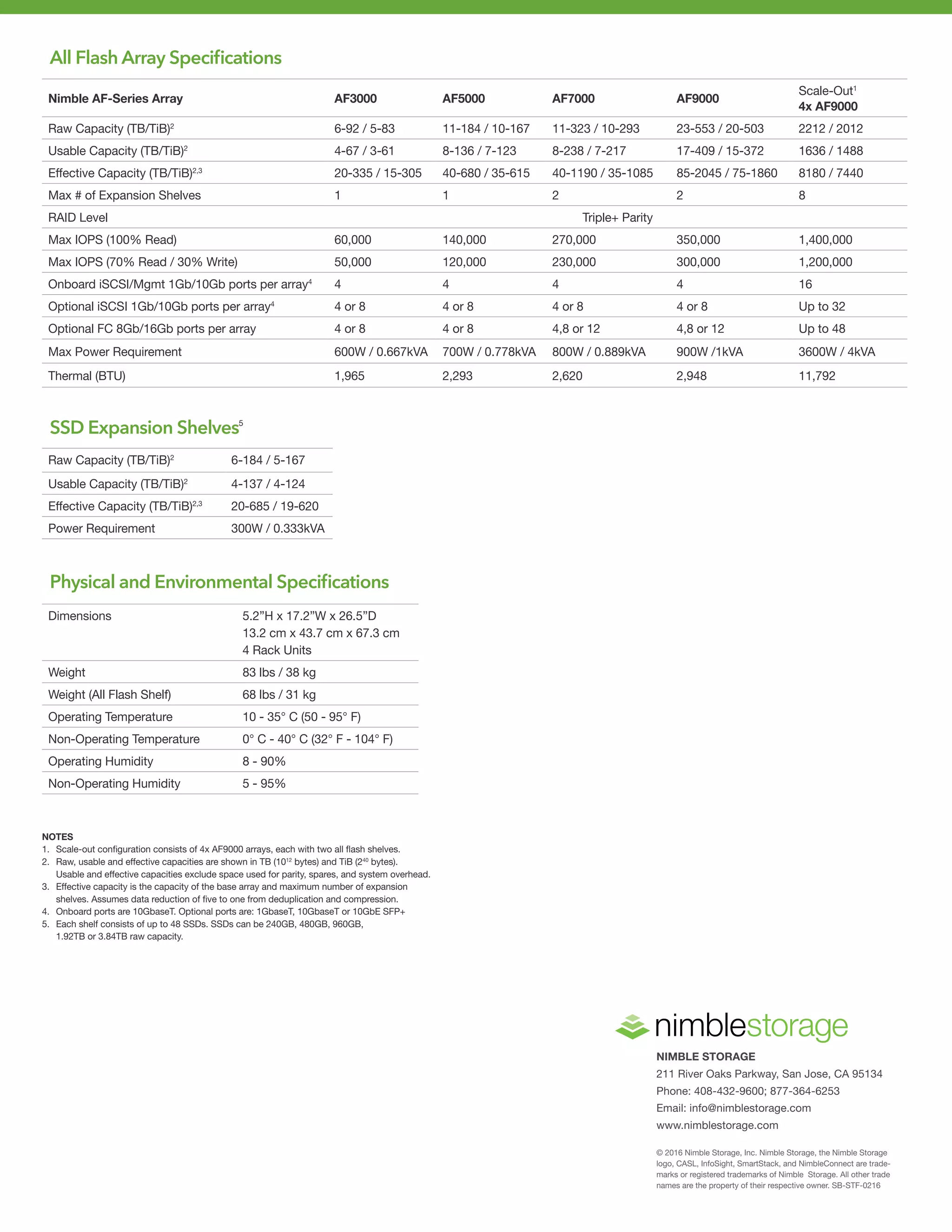 Nimble-Storage-AFA-Datasheet | PDF