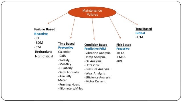 Maintenance Work Order