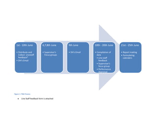 57478205 tna-process | PDF