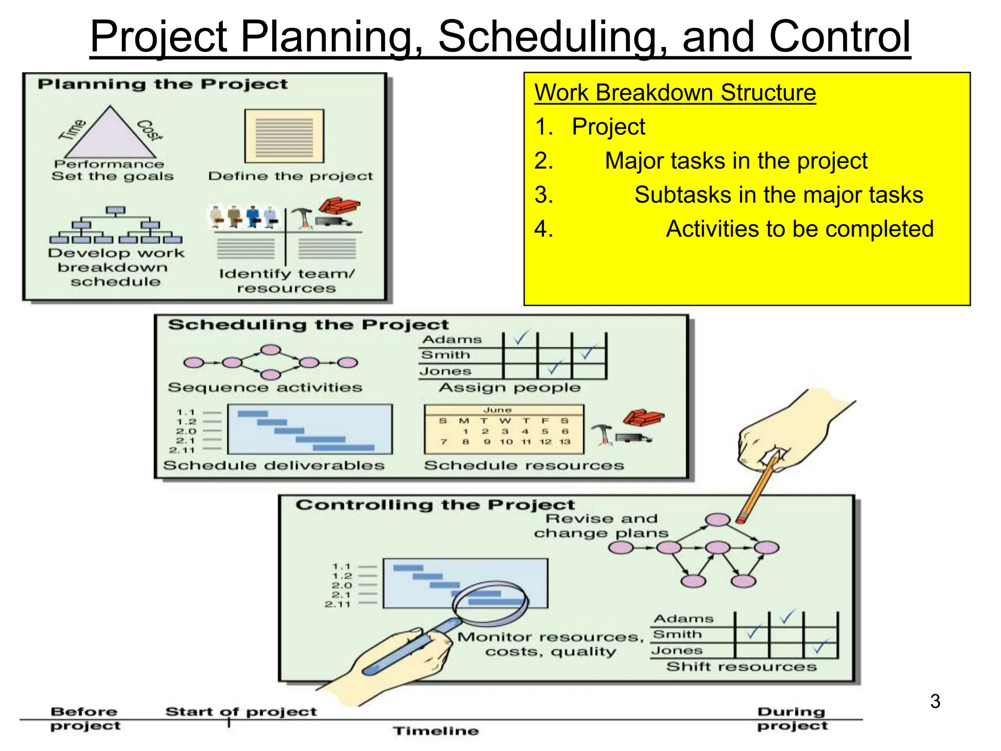Prince 2 - Project Management principles | PPT