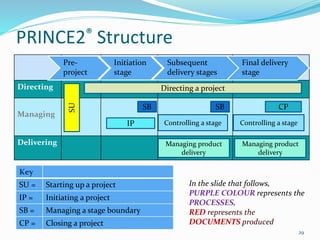 Prince 2 - Project Management principles | PPT