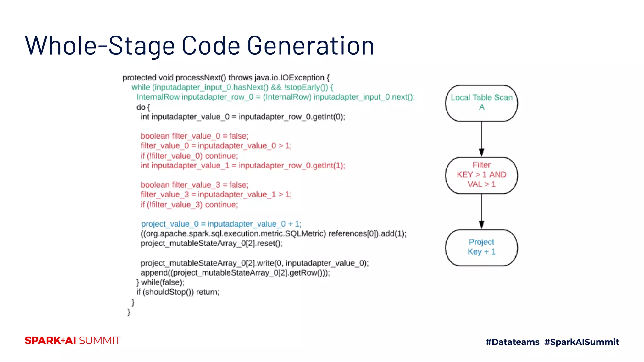 Understanding and Improving Code Generation | PDF
