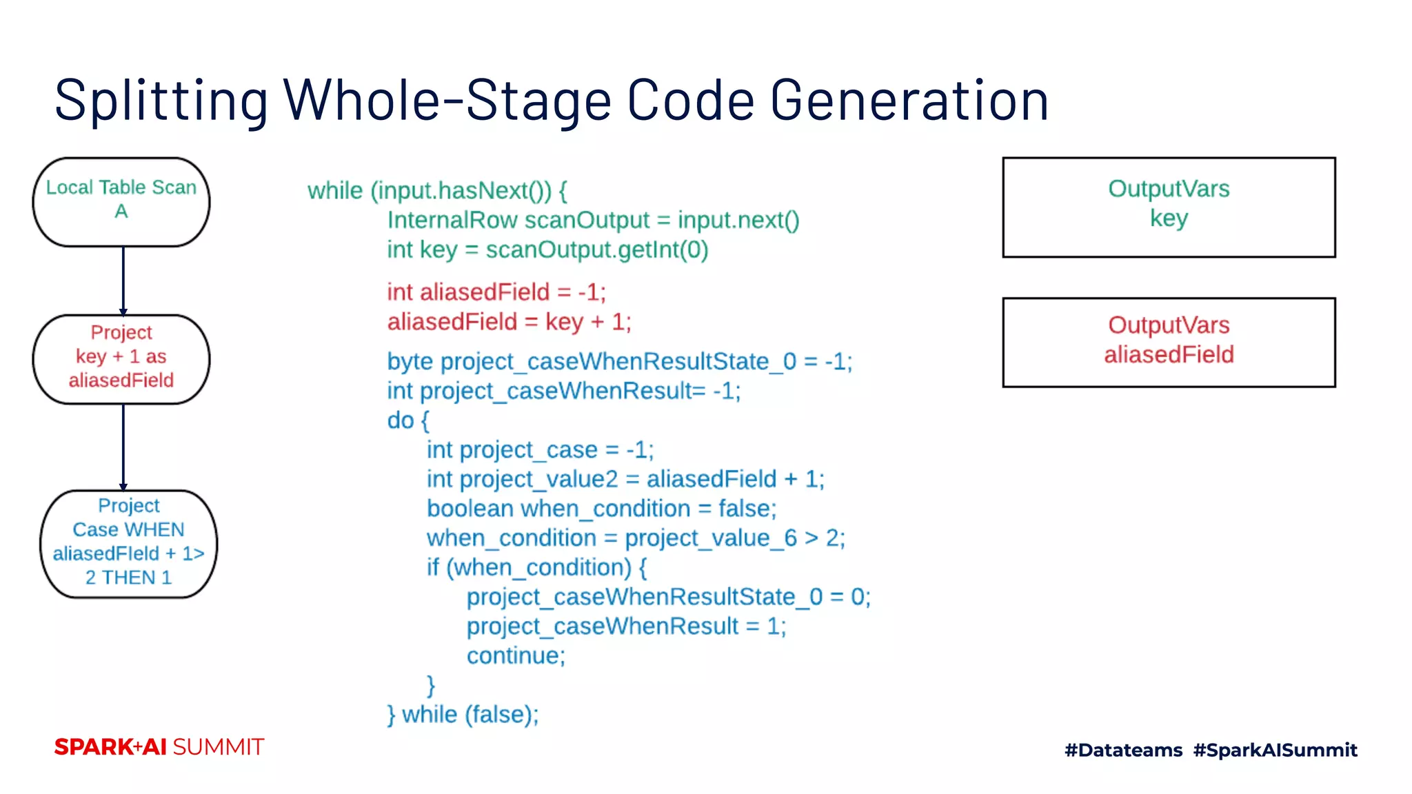 Understanding and Improving Code Generation | PDF
