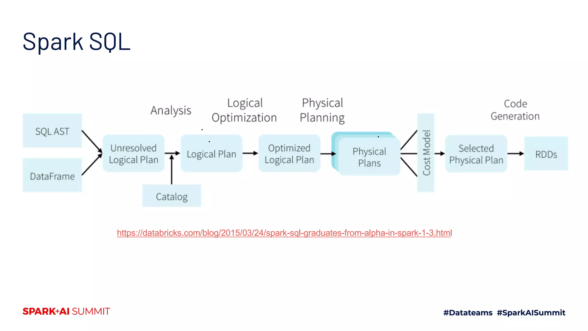 Understanding and Improving Code Generation | PDF