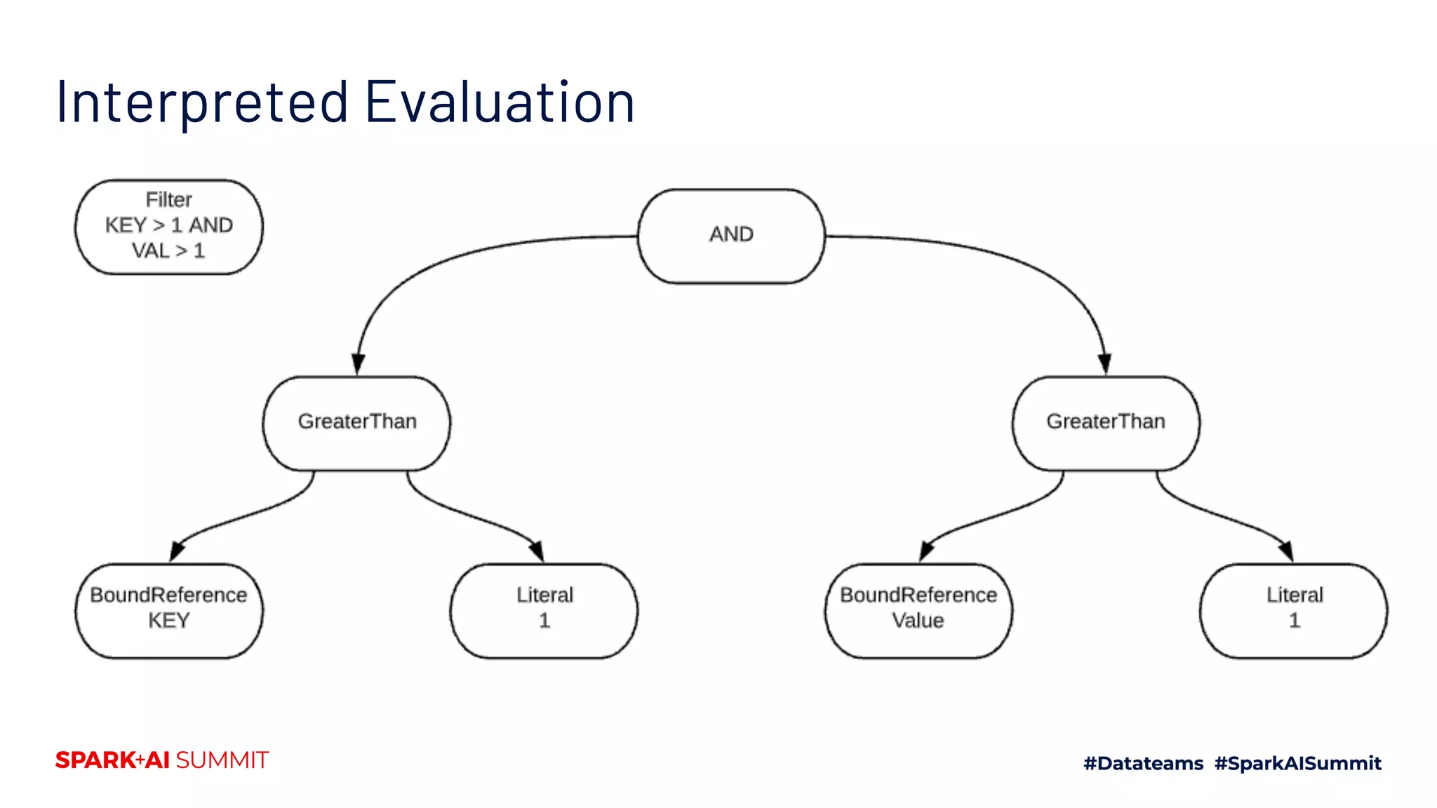 Understanding and Improving Code Generation | PDF