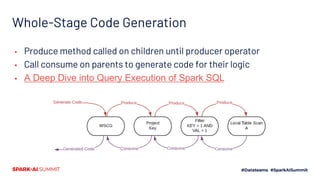 Understanding and Improving Code Generation | PDF