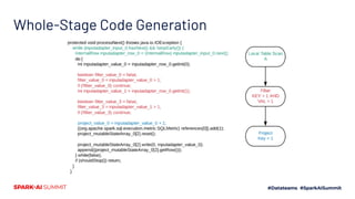 Understanding and Improving Code Generation | PDF