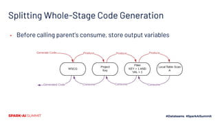 Understanding and Improving Code Generation | PDF