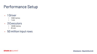 Understanding and Improving Code Generation | PDF