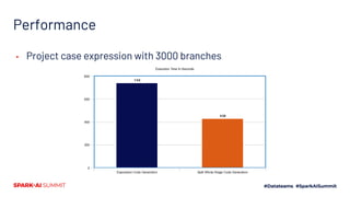 Understanding and Improving Code Generation | PDF