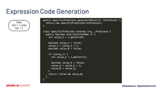 Understanding and Improving Code Generation | PDF