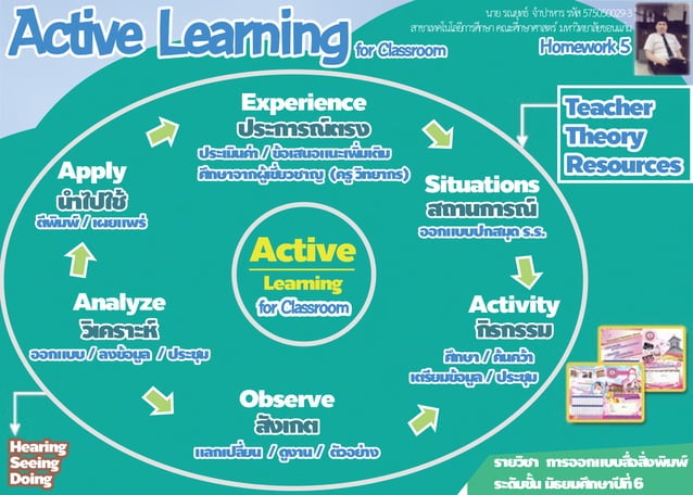 Active learning [homework 5] | PPT