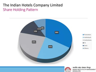 Group_8_Presentation | PPT