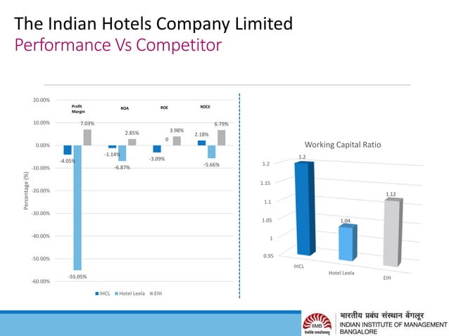 Group_8_Presentation | PPT