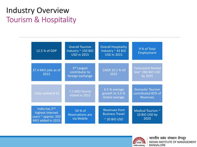 Group_8_Presentation | PPT
