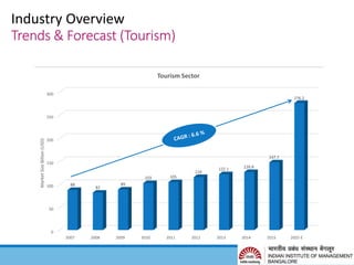 Group_8_Presentation | PPT