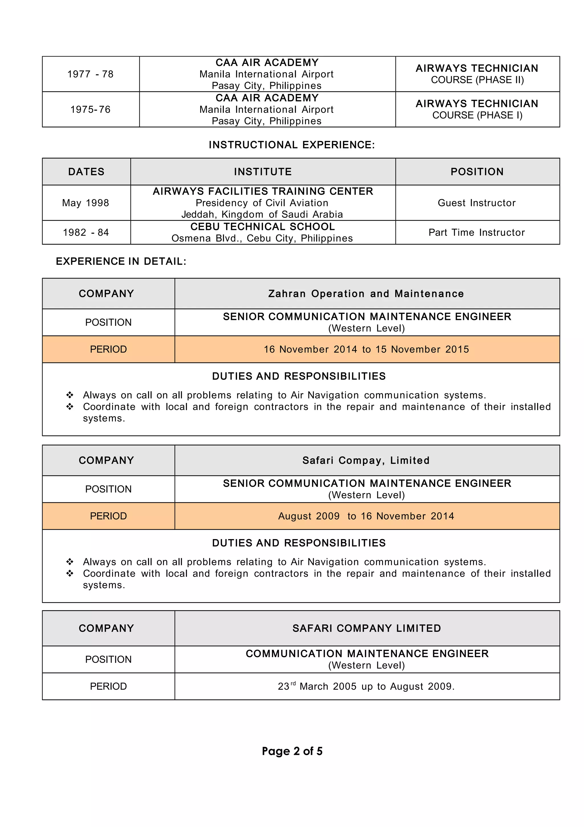 bio data new | DOC | Air Travel | Travel Type