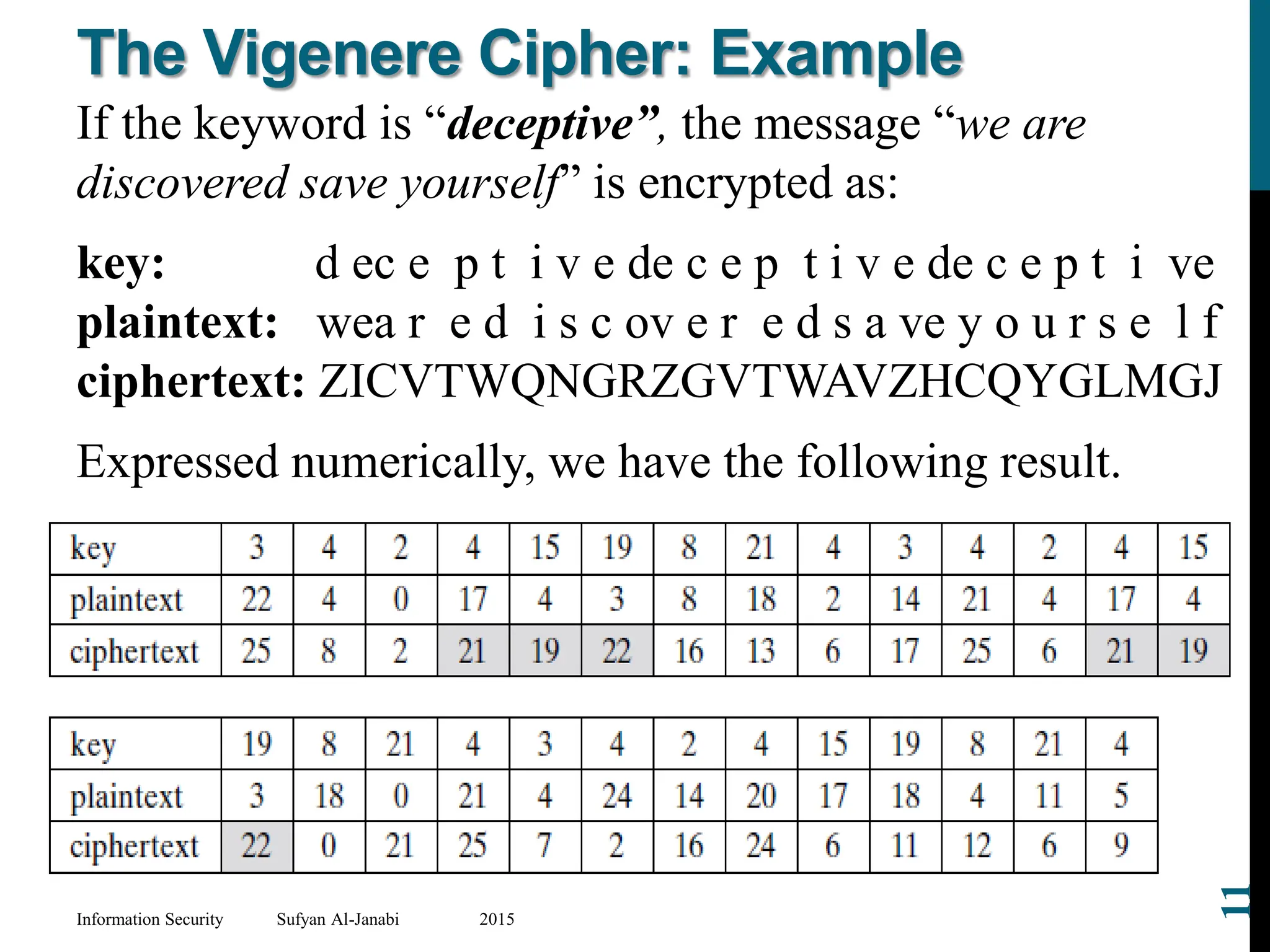 Classical Encryption Algorithm Vigener Cipher Pdf Programming
