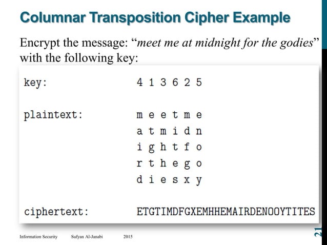 Classical Encryption Algorithm Vigener Cipher Pdf Programming