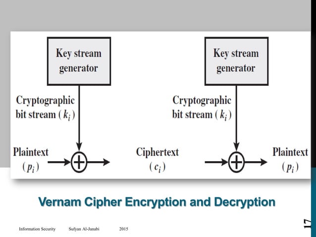 Classical encryption algorithm vigener cipher | PDF | Programming Languages | Computing