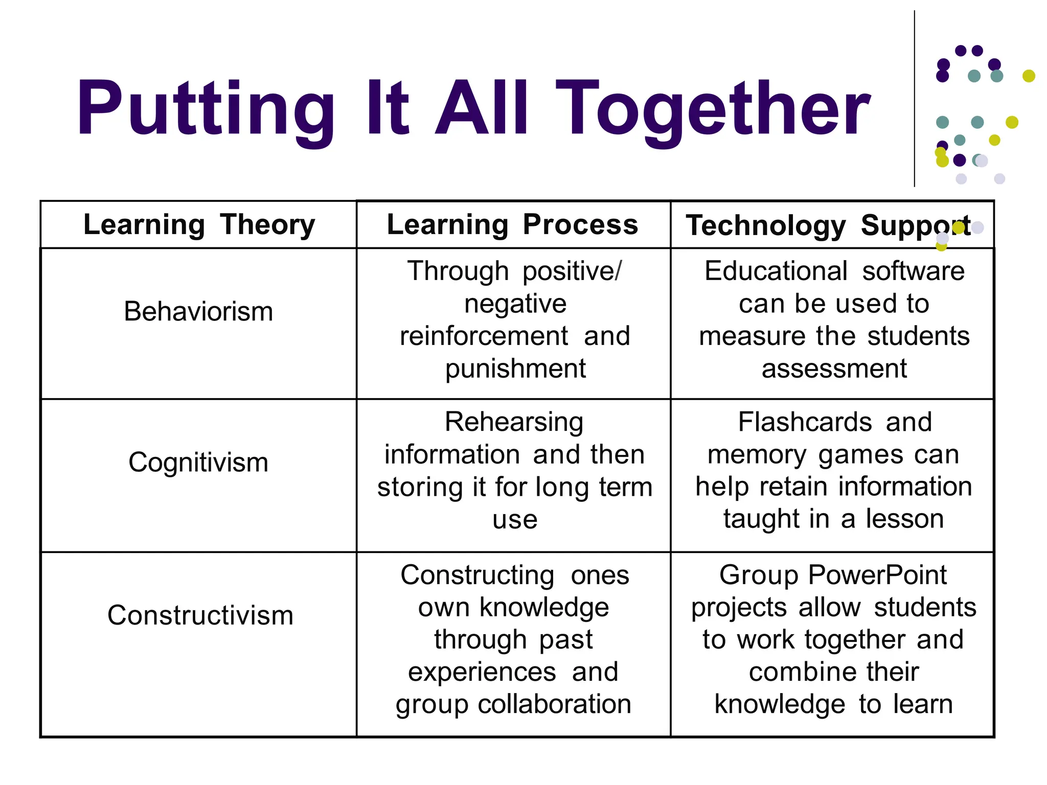 575607848 presentation on learning theories.pptx