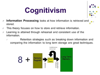 575607848 presentation on learning theories.pptx