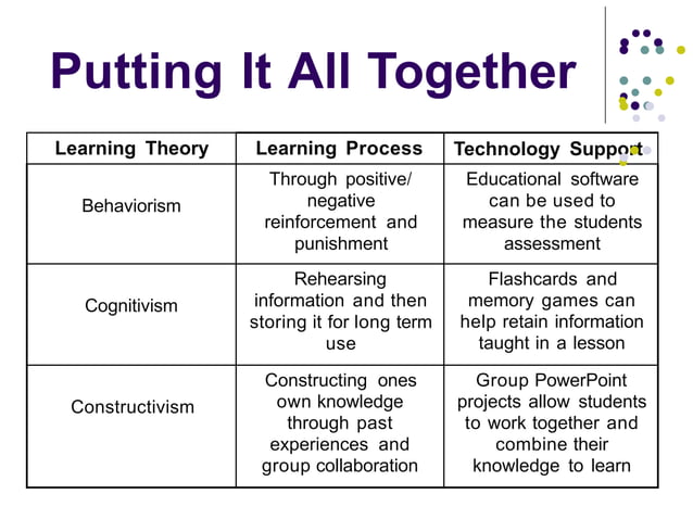 575607848 presentation on learning theories.pptx