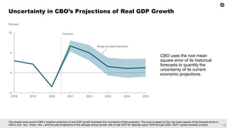 CBO’s Economic Forecasting Record: 2019 Update | PPT