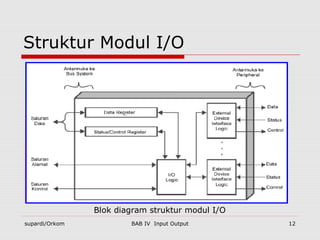 57594452 io-modul | PPT