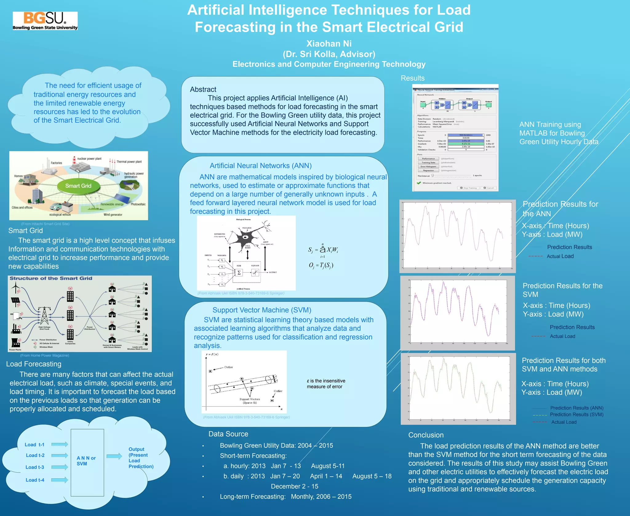 Poster | PPTX | Artificial Intelligence | Technology & Computing