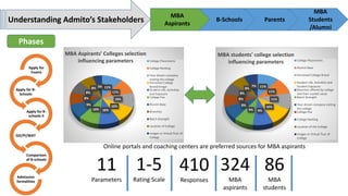 Internship_Admito_Devendra | PPT