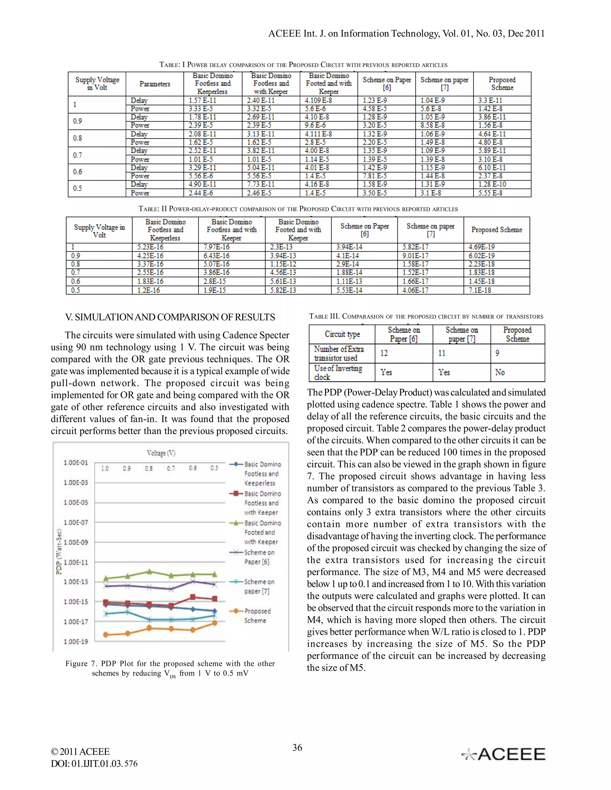 A New Ultra Low-Power and Noise Tolerant Circuit Technique for CMOS Domino Logic | PDF ...