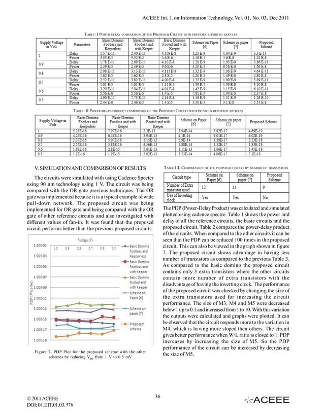 A New Ultra Low Power And Noise Tolerant Circuit Technique For Cmos Domino Logic Pdf