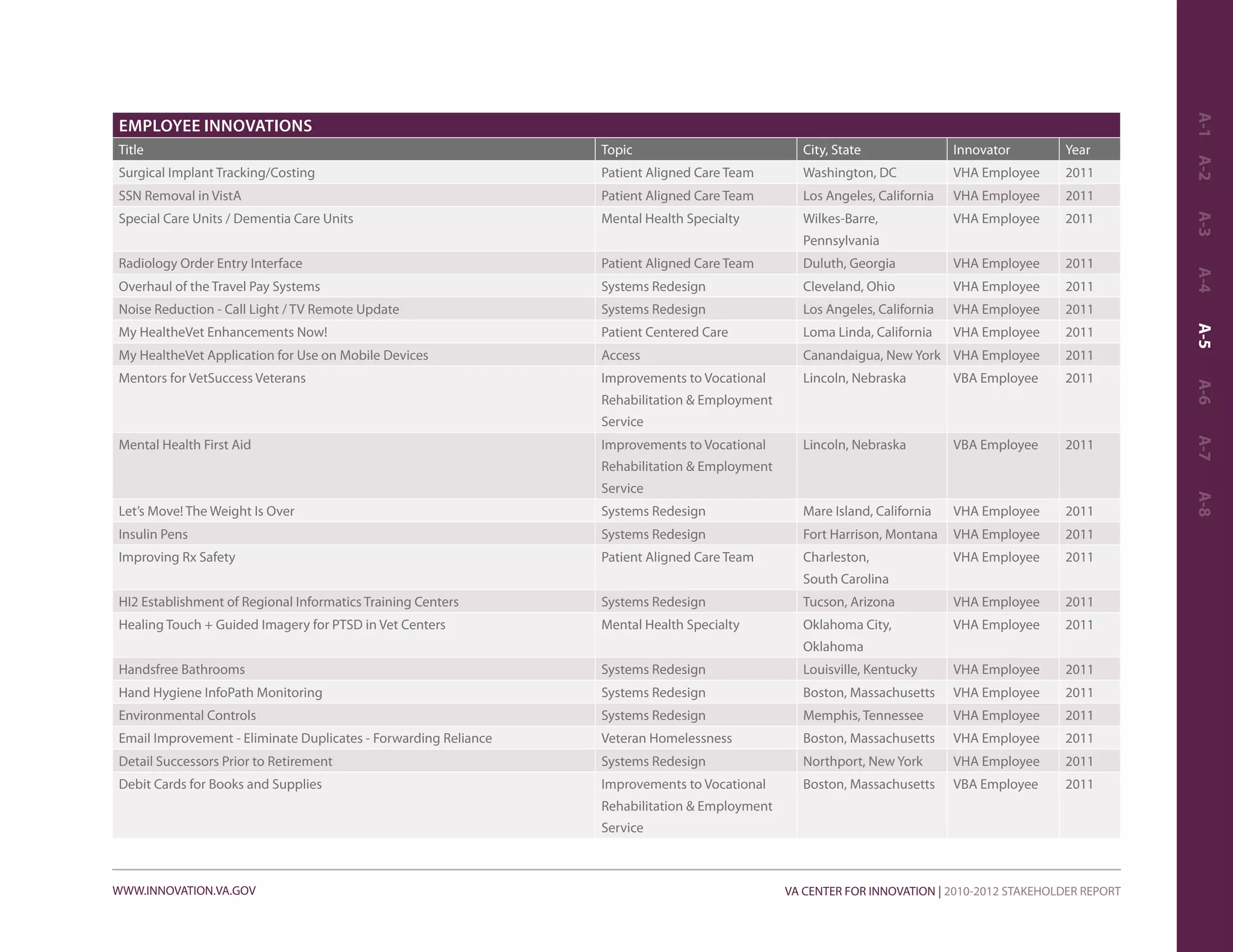 VACI_2010-2012_Stakeholder_Report | PDF