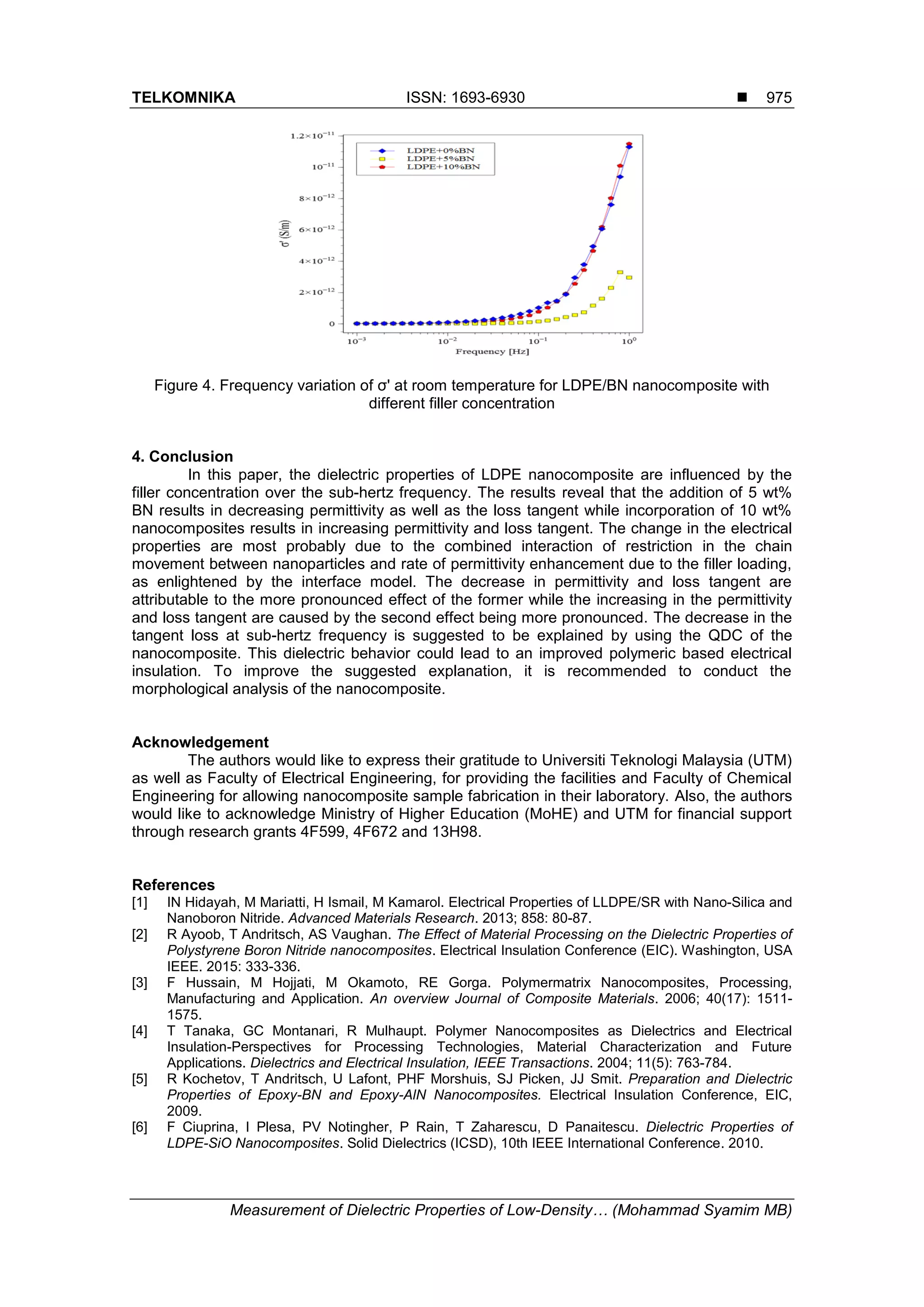 Measurement of Dielectric Properties of Low-Density Polyethylene ...