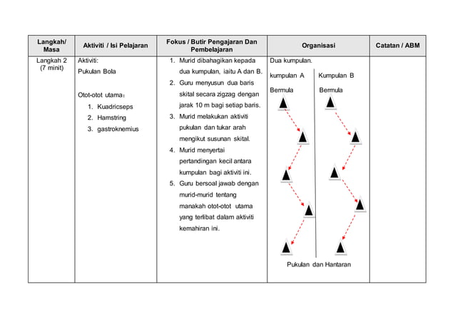 Rph-tahun-5-ketangkasan | DOCX
