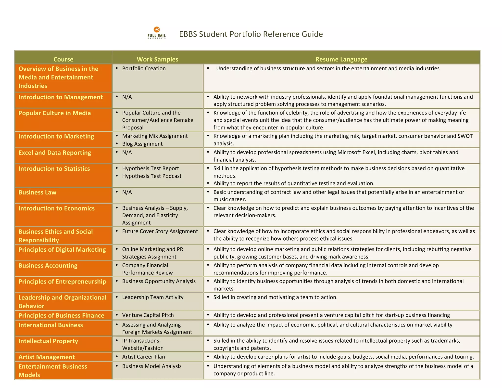 EBBSPortfolioReferenceGuide | PPT