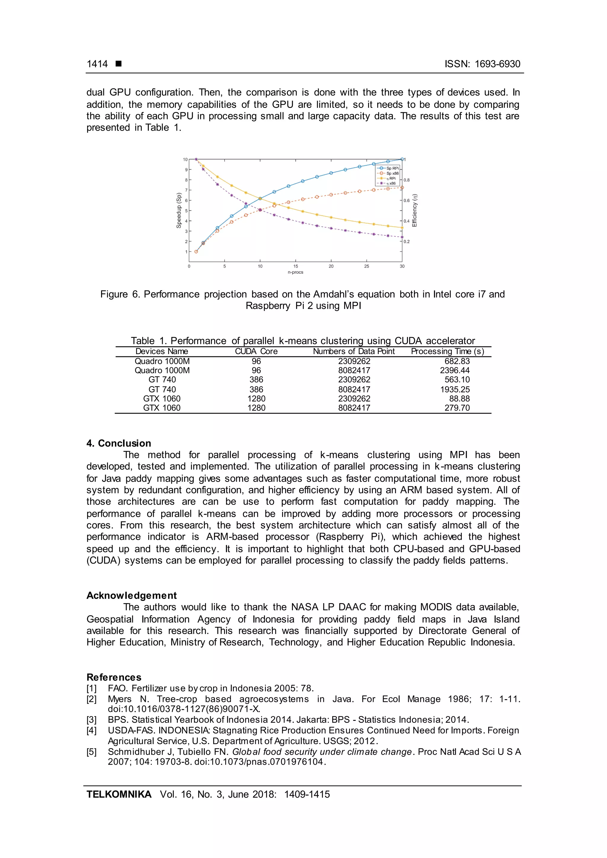 Optimization Of Parallel K Means For Java Paddy Mapping Using Time Series Satellite Imagery Pdf