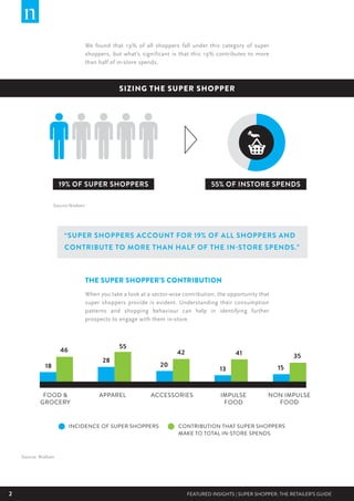 nielsen-featured-insights-super-shopper-the-retailer’s-guide | PDF