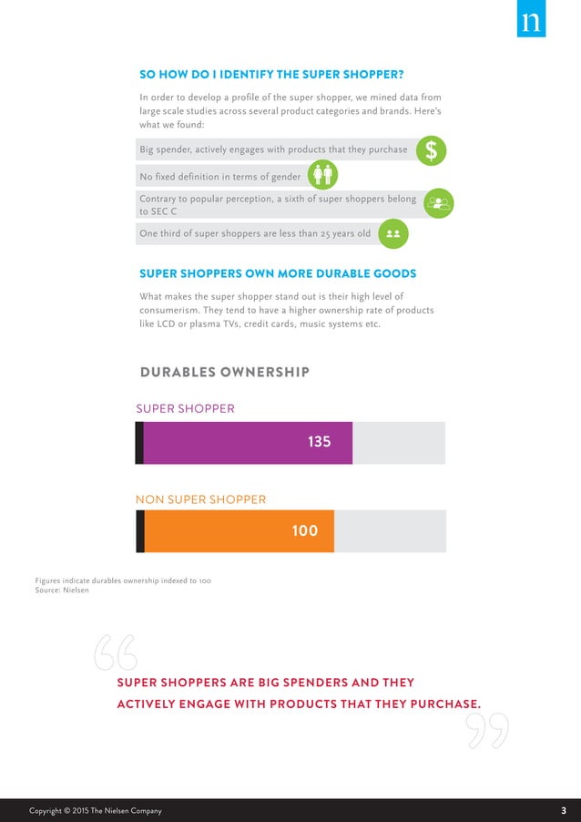 nielsen-featured-insights-super-shopper-the-retailer’s-guide | PDF
