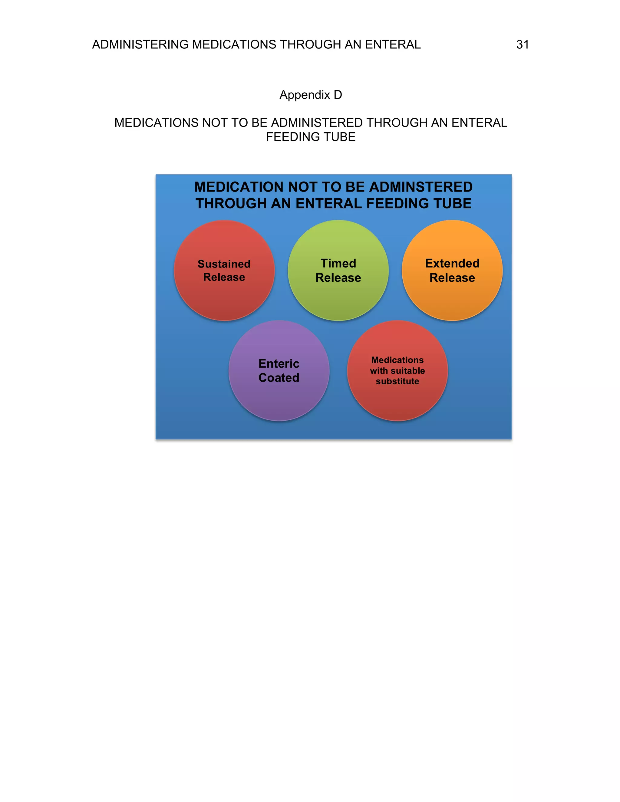 Administering Medications Through an Enteral Feeding Tube Safely | PDF