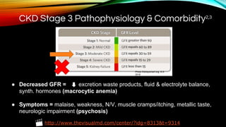 CKD stage 3 case study | PDF