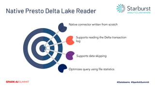 Powering Interactive BI Analytics with Presto and Delta Lake | PPT