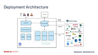 Powering Interactive BI Analytics with Presto and Delta Lake | PPT