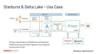 Powering Interactive BI Analytics with Presto and Delta Lake | PPT